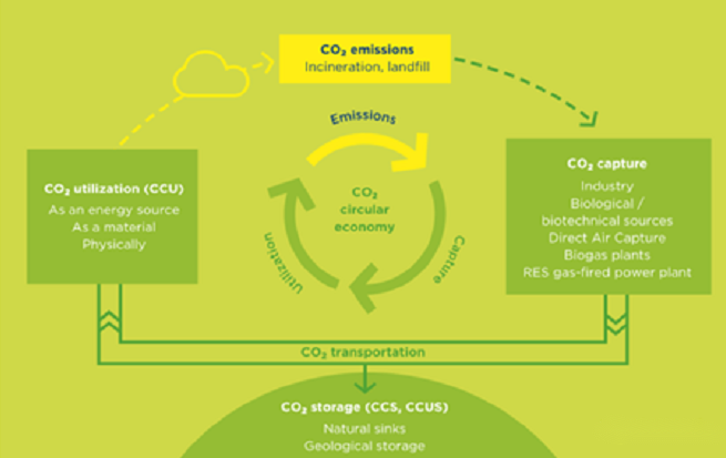 China Green Partnership works to develop European CO2 1,000km transport ...